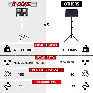 5 Core Sheet Music Stand -Dual Use Professional Portable Music Stand, Metal Desktop Tripod Music Book Stand & Orchestral Sheet Stand, Folding Adjustable Sturdy Heavy Duty for Performance & Band