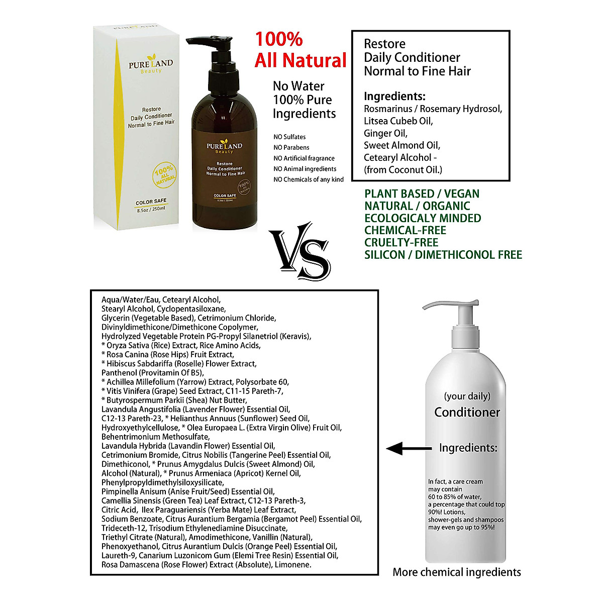 Pureland Beauty Restore Daily Conditioner - Natural Hair Conditioner for Normal to Fine Hair - Sulfate-Free and Plant-Based - 8.5 oz