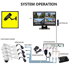 Passive Video Balun 4 Pairs RJ45 Transceiver Transmitter HD-CVI/TVI/AHD/CVBS with DC Built-in Transient Suppression Protection for 720P/960P/1080P/5MP CCTV Security DVR Surveillance Camera System