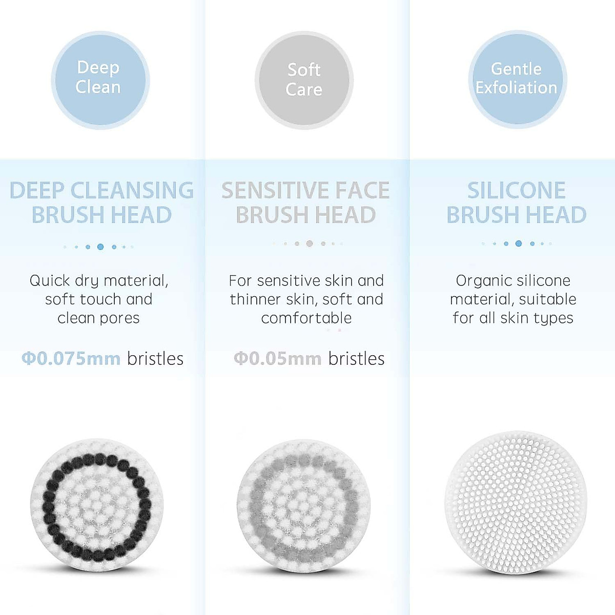 Waterproof Facial Cleansing Spin Brush Set with 3 Exfoliating Brush Heads - Rechargeable Face Scrubber Cleanser Brush by CLSEVXY - Face Brush for Gentle Exfoliation and Deep Scrubbing