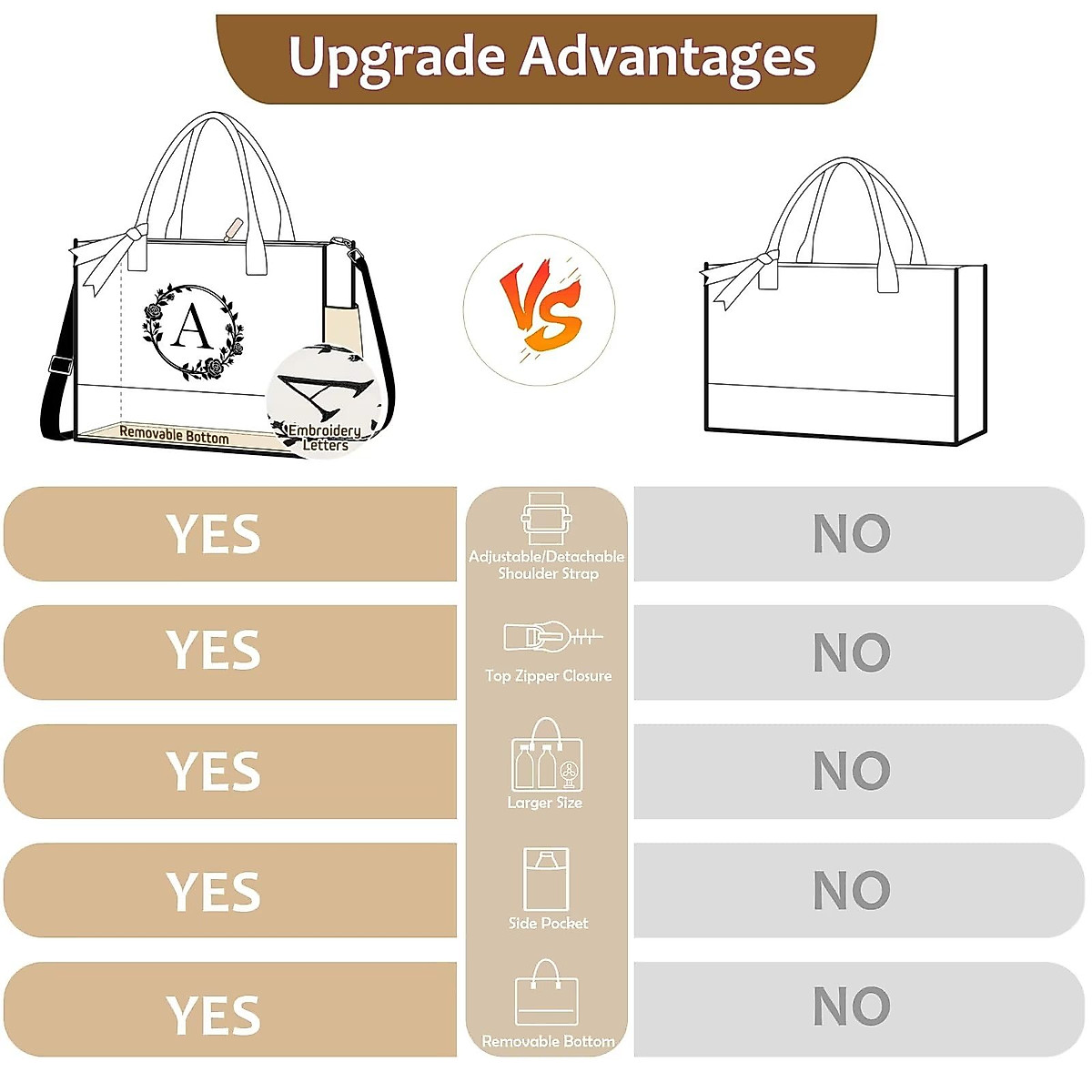 QLOVEA Personalized Birthday Gift for Women, Monogrammed Canvas Beach Tote Bag with Makeup Bag, Embroidery Tote Bag with Zipper, Inner Side Pocket, Wedding Bag for Bridesmaid Friendship Letter C