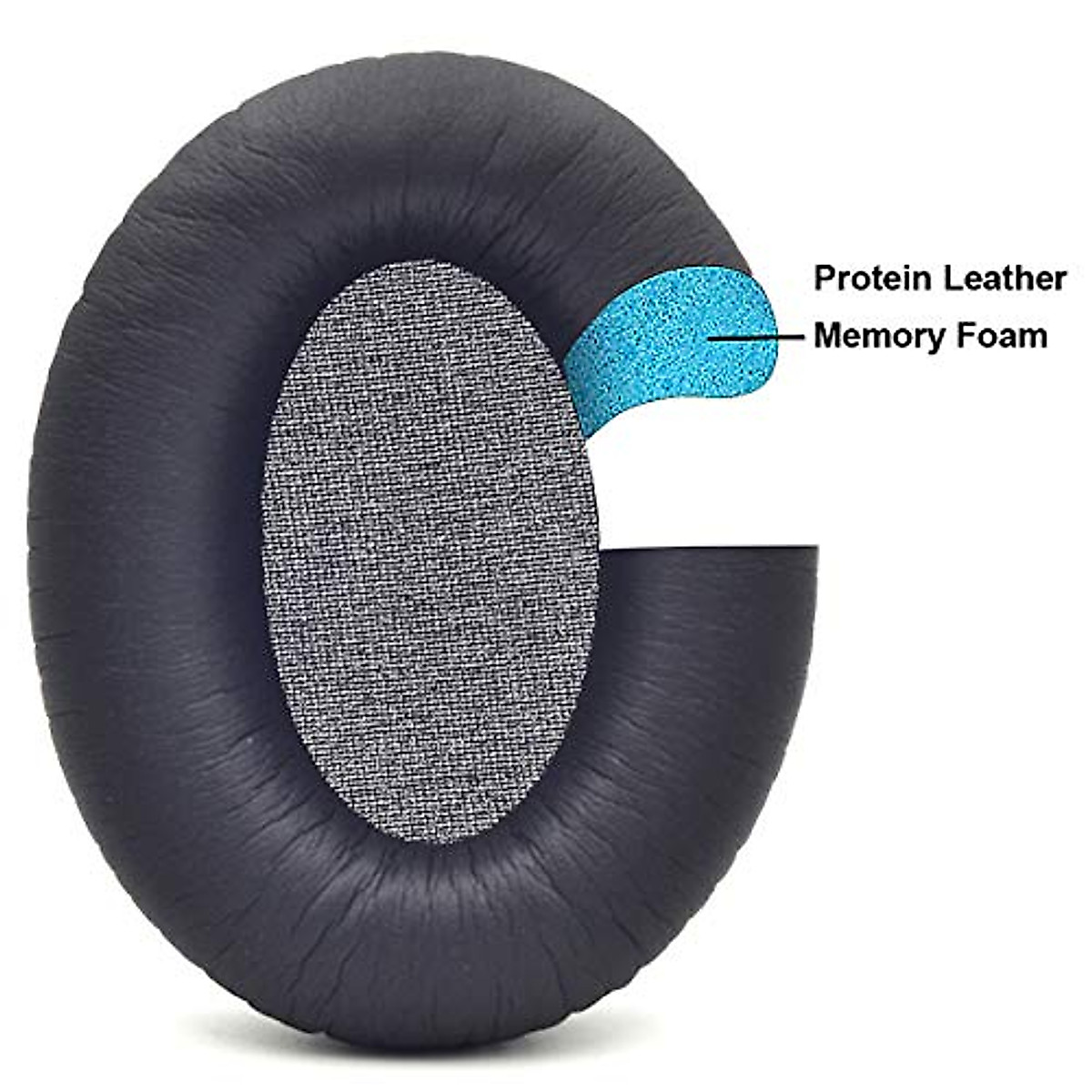 ANC7 ANC7B Earpads - defean Replacement Ear pad Cushion Cover Pillow Compatible with Audio-Technica ATH-ANC7 ATH-ANC7b Headphones, Softer Protein Leather, High-Density Noise Cancelling Foam