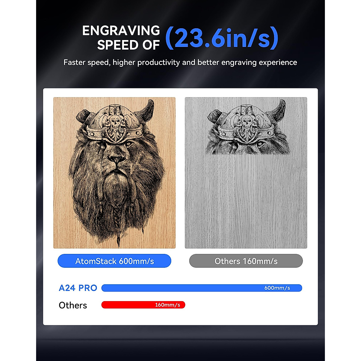 ATOMSTACK Pro Series Laser Engraver, Unibody Laser Cutter and Engraving Machine, 600mm/s High Speed Laser Engraver for Wood and Metal, Acrylic, Glass, etc.(24W-A24 Pro)