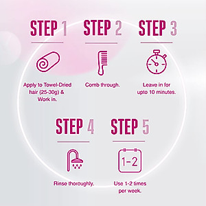 BC Bonacure pH 4.5 Color Freeze Treatment, 6.7-Ounce