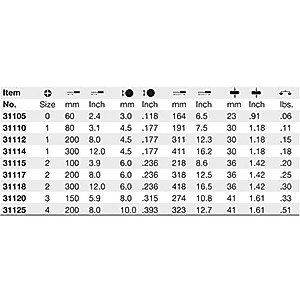 Wiha 31115 Phillips Screwdriver with SoftFinish Handle, 2 x 100mm