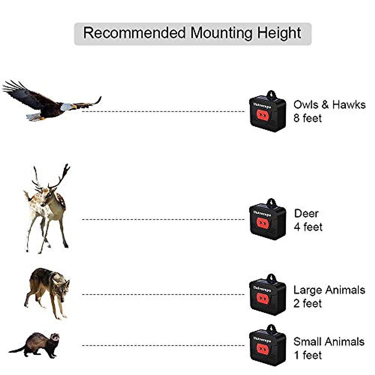 Univerayo Predator Deterrent Light Solar Predator Control Lights for Coyotes Deer Skunk Raccoon 4 Pack and 2 Pack Bundle