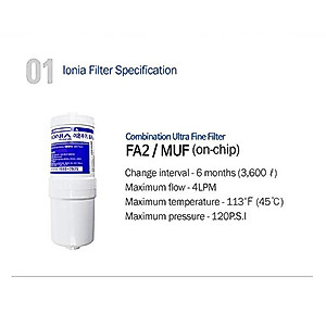 Ionia Original Water Ionizer Filter for SM-V1, I-210, I-110