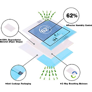 IHUMI Humidity Control Packs,65-Percent RH 2-Way Humidor Packs,Humidity Packs for Herbal,64 Gram (20 Pack 65%)