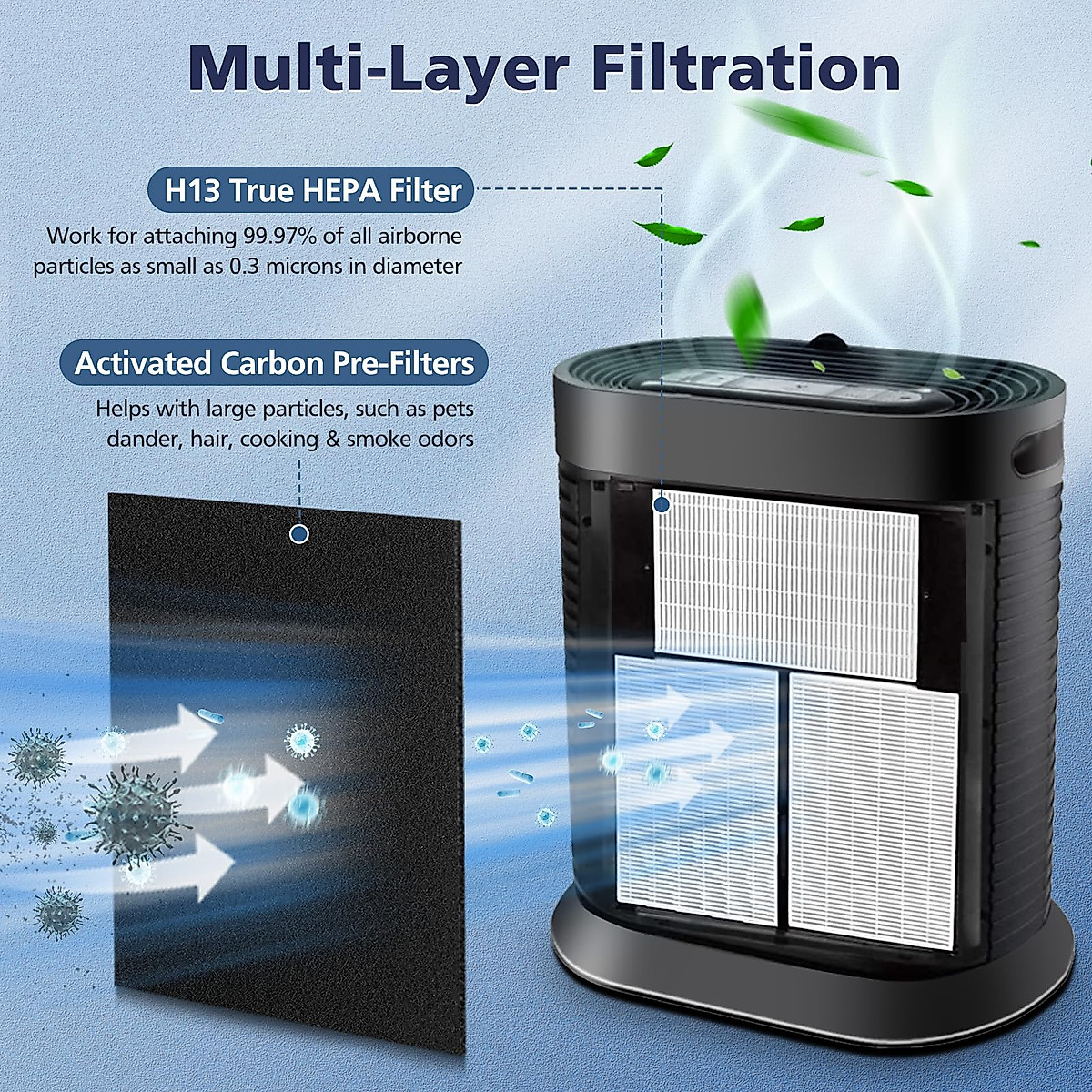 9 Pack HPA300 HEPA Filter Replacement R for Honeywell HPA300 HPA200 HPA100 and HPA090 Series and HPA5300, HPA300VP, HPA304 HPA3300, HPA5300. Replace HRF-R3 Filter R (HRF-R3 & HRF-R2 & HRF-R1)
