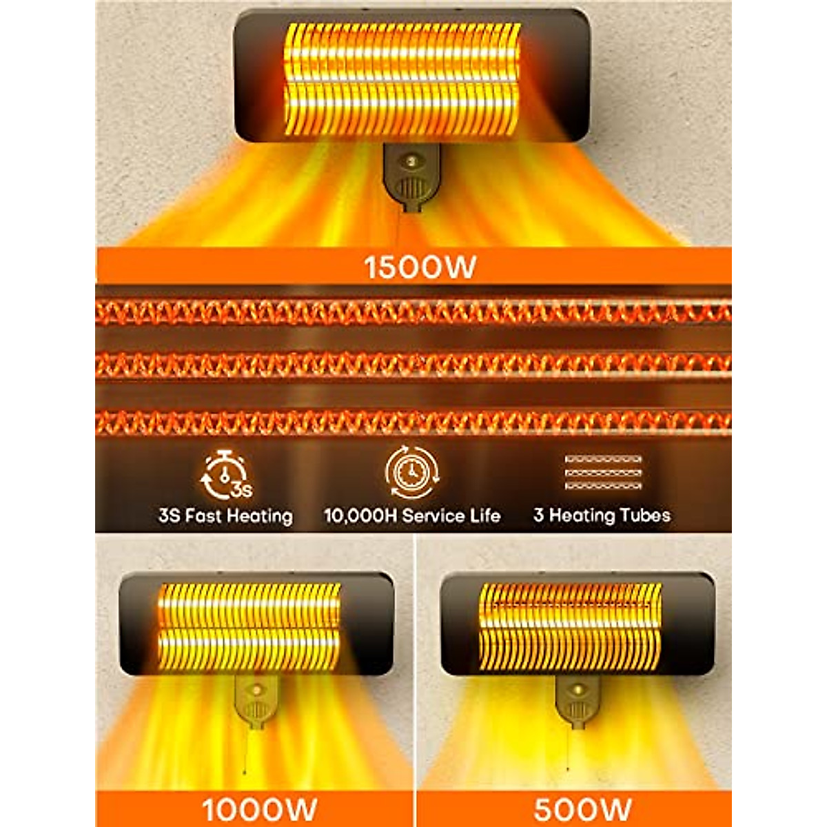 Electric Patio Heater, 1500W Waterproof Outdoor Heaters for Patio, Fast Heating Electric Infrared Heater w/Overheat Protection, 3 Heating Mode Wall Mounted Garage Heater for Outdoor/Indoor Use, Pets