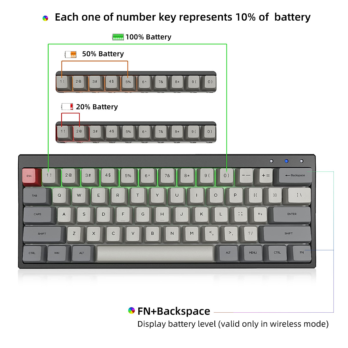 Ractous RTK61BP 60% Wireless Mechanical Gaming Keyboard,RGB Blacklit PBT Sublimation Keycaps 61keys Bluetooth5.1/Wried Gaming Keyboard for PC/Mac Gamers,Hot-Swap Gateron Optical Red Switch-Black