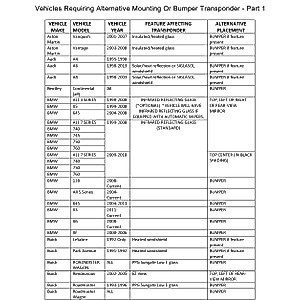 E-ZPass Transponder - Indiana Toll Road (ITRCC) (1-Pack)