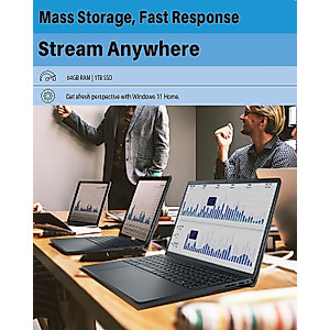 Dell Inspiron 15 3535 Laptop 2023 Newest, 64GB RAM, 1TB SSD, Student and Business Laptop, 15.6" FHD Display, AMD Ryzen 5 7530U Processor (up to 4.5GHz, Beat i7-1160G7), Win 11 Home