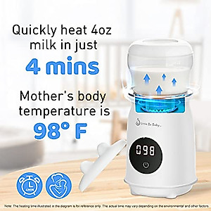 Little Bo Baby Portable Bottle Warmer, Travel Bottle Warmer for Breastmilk and Formula Bottle Warmer Digital Display Perfect Temperature Wireless BPA Free