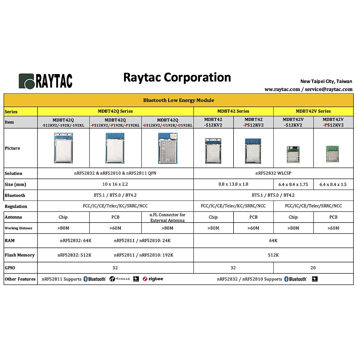 MDBT42Q-DB-32 Nordic nRF52832 Module (MDBT42Q-512KV2 / Chip Antenna / 32 GPIO) Evaluation Board Dev Kit DK Bluetooth ANT+ BT5.2 BT5 FCC IC CE Telec KC RCM SRRC Demo Board