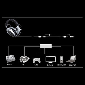 KOTION EACH Headset Splitter Cable for PC 3.5mm Jack Headphones Adapter Convertors for PC 3.5mm Female to 2 Dual 3.5mm Male for Computer Simultaneously Y Splitter Audio