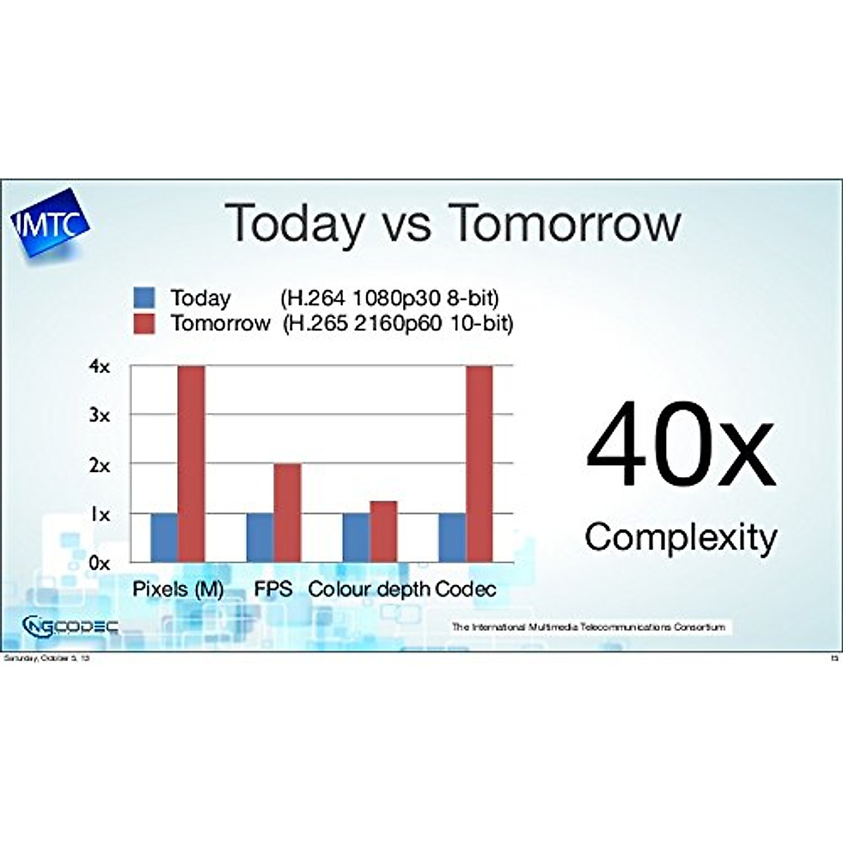 HDView 8 Channel 4K NVR, 8 PoE Ports, Smart Intelligent Analytics, 8 Channel Audio, Up to 8MP IP Cameras, Smart Search, Object Detection, Exception, Tripwire, Intrusion