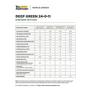 The Andersons Professional 24-0-11 2% Iron Deep Green Fertilizer with NS-54 Nitrogen 40 lb Bag 10,000 sq ft