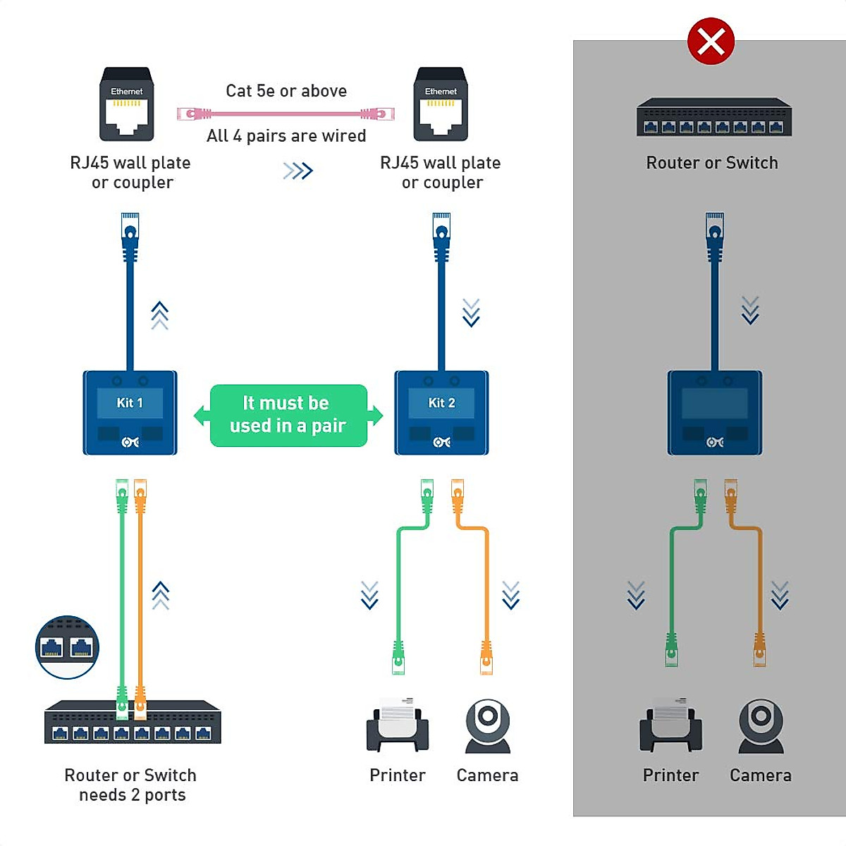 Cable Matters Ethernet Cable Share Kit in White up to 100 Mbps - Check The Connection Diagram Before Purchasing - This is NOT a Two-Pack - Must Be Used in a Pair