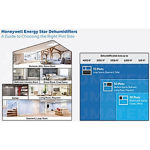 Honeywell 30 Pint Energy Star Dehumidifier with 5 Year Warranty for Basement & Medium Rooms with Mirage Display and Washable Filter to Remove Odor & Filter Change Alert