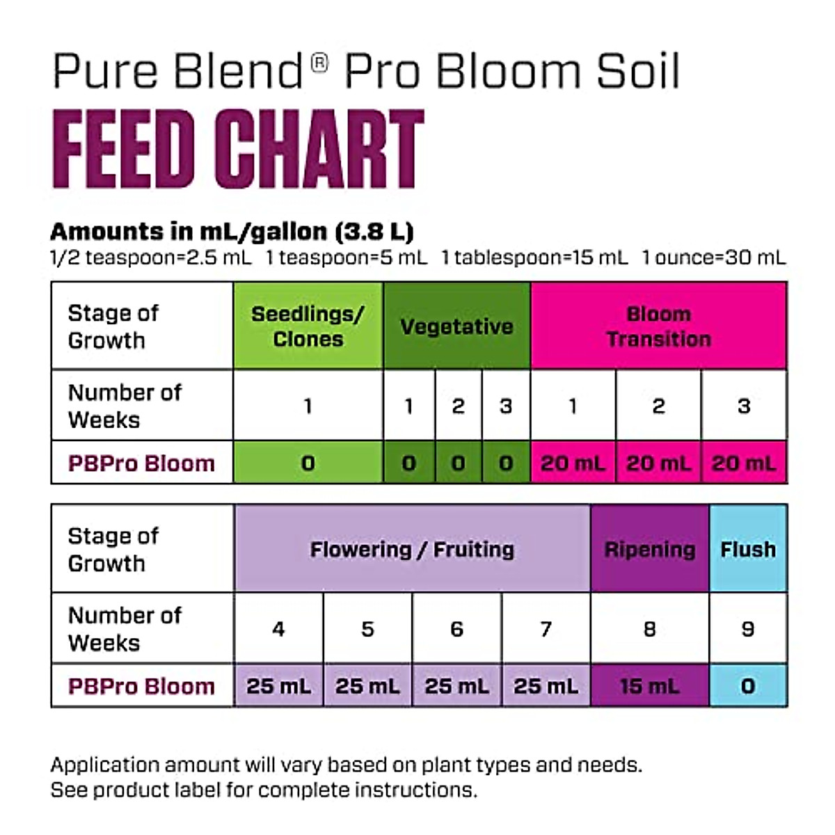Botanicare Pure Blend Pro Bloom Soil, Nutrient for Fruit and Flowers, 1-4-5, 1 qt.