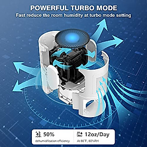 Dehumidifiers, AIUSEVO 27oz Dehumidifier, Small Dehumidifiers for Home Ultra Quiet with Colorful LED Light, 2 Speeds, Auto-Off, Safe Dehumidifier for Bedroom Bathroom Closet RV (280 sq ft) White