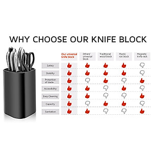 Universal Knife Block for Kitchen, WELLSTAR Knife Holder without Knives, Safe Space Saver Large Volume Stable Knife Storage with Scissors and Sharpening Rod Slot, Detachable for Easy Cleaning - Black