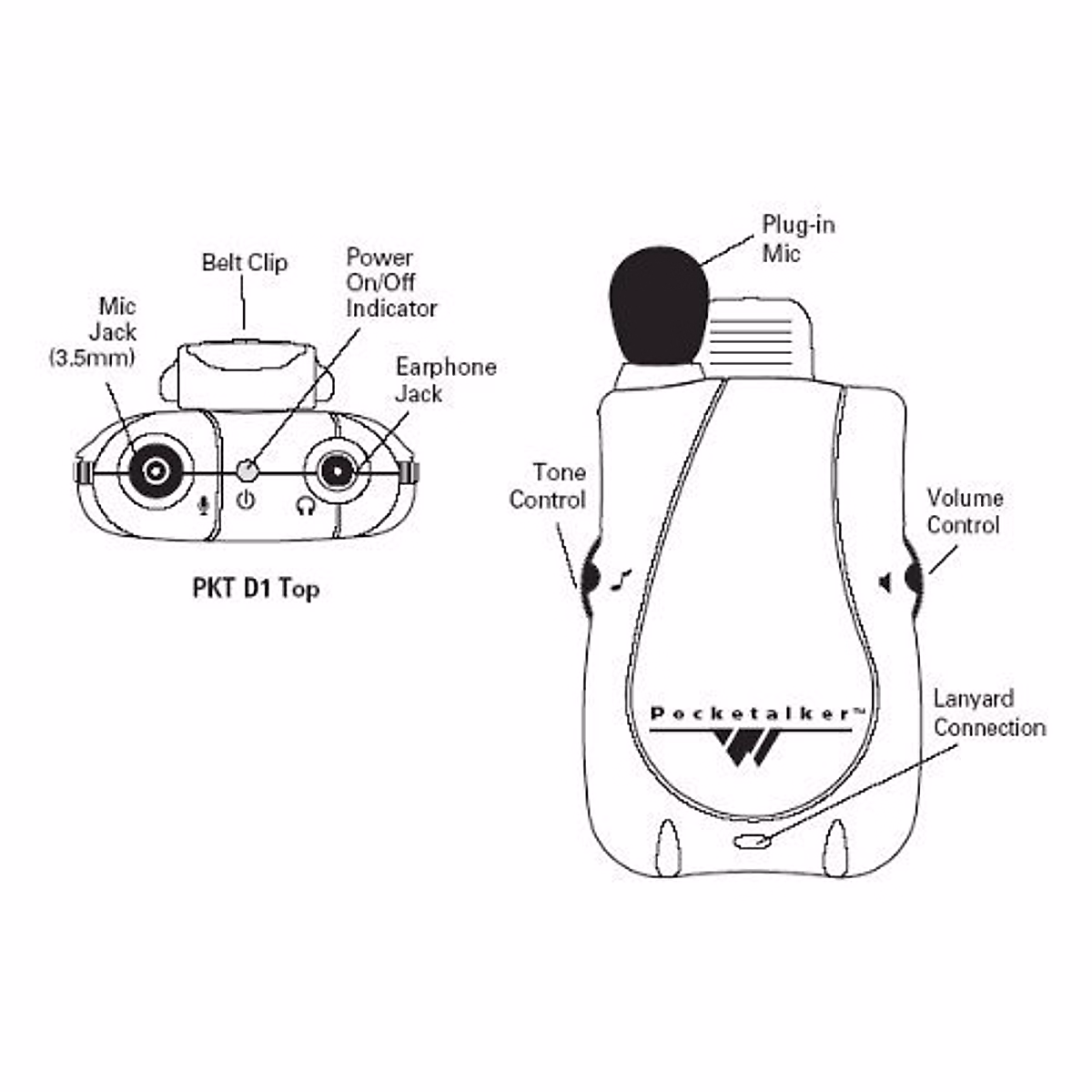 ELITE PACKAGE: PockeTalker Ultra w/Headphone, FREE Dual & Single Earbuds, FREE Year Supply of Batteries & Liberty Microfiber Cloth