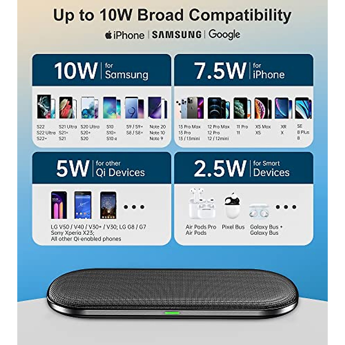 Dual Wireless Charger, GuMosh Wireless Charging Pad for Multiple Devices, Fast Wireless Charging Mat for iPhone 14 13 12 11 Pro Max/14 Plus/Mini, Galaxy S22/S21/S20, Airpods 3/2/Pro,Qi-Enabled Phones