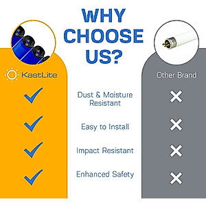 KastLite T8 Fluorescent Safety Sleeves | 46-3/8" Royal Blue Color Tube Guards with End Caps | Fits T8 Lamps Only | 1-1/4" Diameter Fluorescent Light Diffuser Covers & Lighting Accessory| 4 Pack