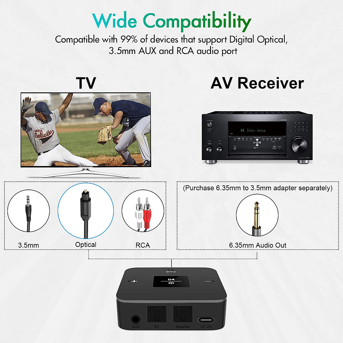 Giveet Bluetooth Transmitter Receiver for TV to Headphones, 2-in-1 Bluetooth V5.0 Adapter w/Volume Control, Optical RCA AUX for PC/DVD/MP3/Home Theater, 25Hrs Playtime, Pairs 2 Devices Simultaneously