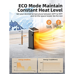 BREEZOME Space Heater, 1500W Fast Heating Heater for Indoor Use, Ceramic Electric Heater for Home with Thermostat, 90° Oscillating Portable Heater with Remote