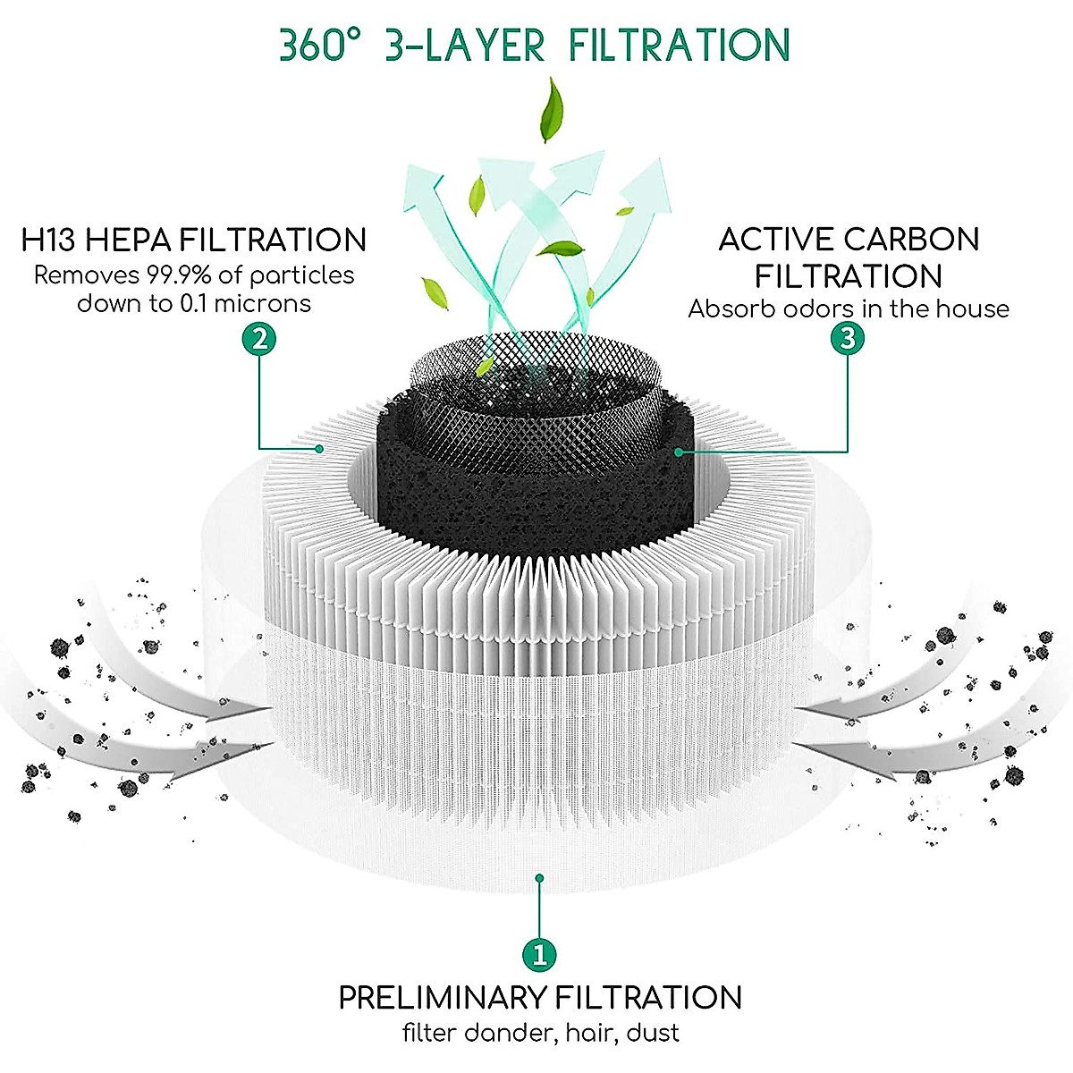 Afloia HEPA Air Purifier Original Replacement Filter + 20 PCS Sponges for Fillo With Fragrance B09M799DT4/B09M78CZYX