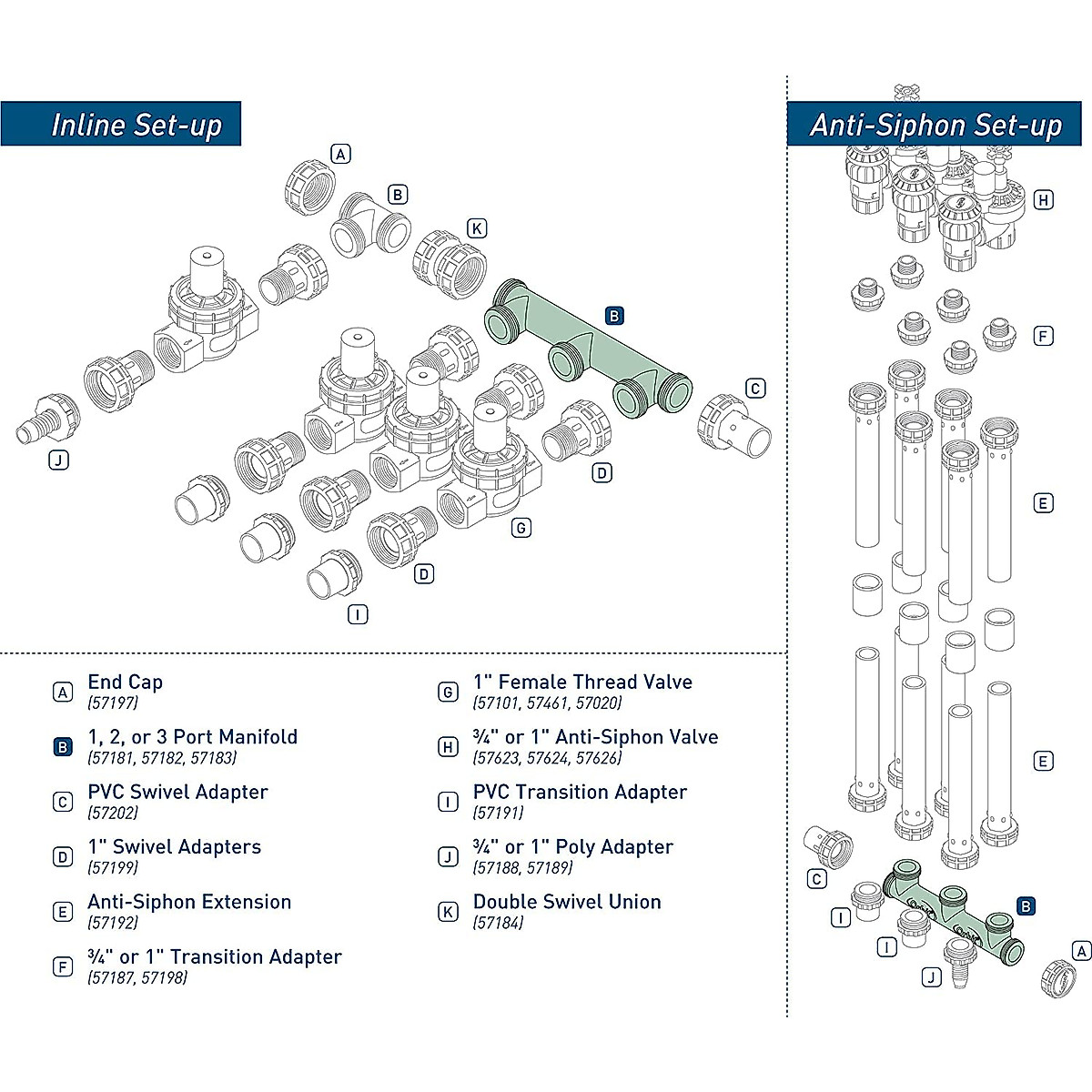 Orbit 57183 3-Port Manifold Irrigation System