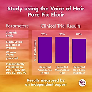 Voice of Hair PureFix Elixir – Hair Growth Oil Serum – Clinically Proven 6-in-1 Hair and Scalp Oil For Longer, Stronger, and Moisturized Hair– with Rosemary Oil – Vegan - Paraben Free - 2 Fl Oz.