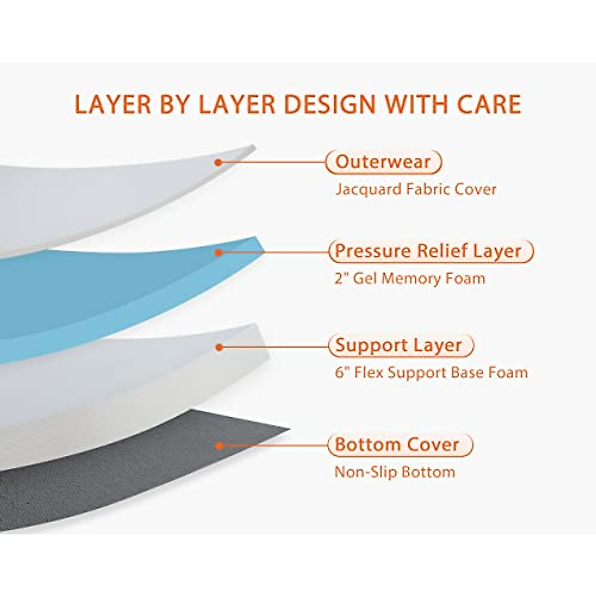 8 inch King Size Mattress, Gel Memory Foam King Mattress for a Cool Sleep & Pressure Relief, Medium Firm Mattress Pad King Size Mattresses, Bed in a Box, CertiPUR-US Certified & White (8 Inch, King)