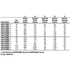 Williams 1216RSC Red Super Combo Combination Wrench, 1/2-Inch