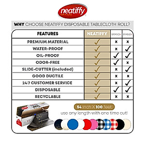 Neatiffy 54 in x 100 Ft - Disposable Plastic Table Cloth Roll with Slide Cutter | Waterproof Cover for Rectangle, Square, Oval Tables | Picnic, Party, Banquet, Birthdays, Weddings - Black Golden Dot
