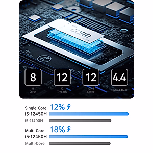 MINISFORUM Venus Series NAB5 Mini PC, 12th Gen Core i5-12450H Micro Compter, 16G DDR4+512G PCIe4.0 SSD, 2X HDMI+2X USB-C 4K@60Hz Output, 2X 2.5G RJ45 Port, 4X USB3.2 Small Form Factor