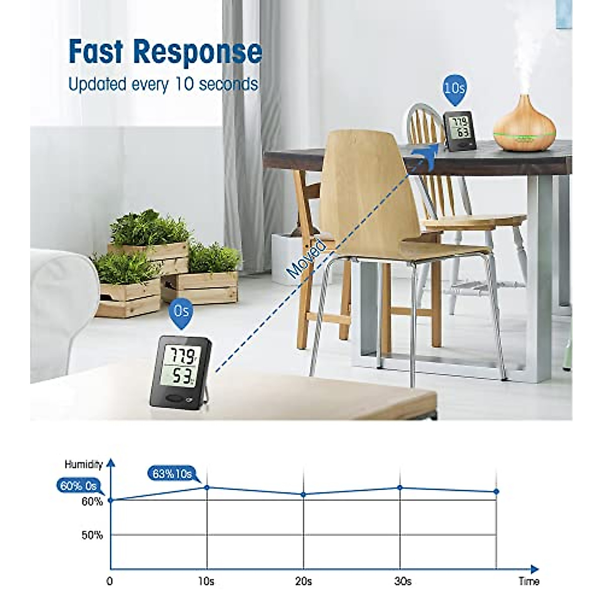 Indoor Hygrometer Thermometer, Room Thermometer with Large LCD Display, Temperature Humidity Sensor with Comfort Indicator, Humidity Monitor for Home Office