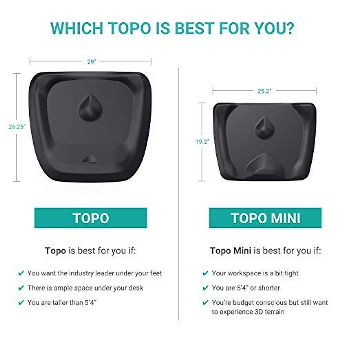 Topo Comfort Mat by Ergodriven | The Not-Flat Standing Desk Anti-Fatigue Mat with Calculated Terrain | Standing Desk Mat | Comfortable Standing Mat | Office Mat | Desk Accessories | Altostratus Grey