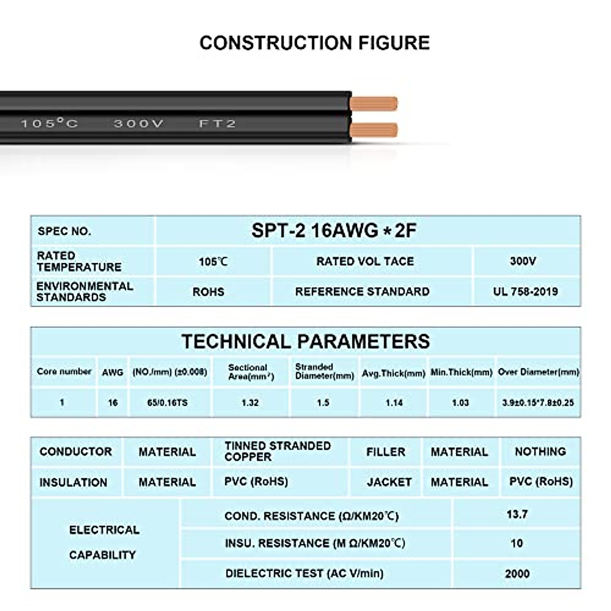 Geosiry 25FT 16 AWG SAE Extension Cable, SAE Cable with Dustproof Cap for Solar Panel Motorcycle Automotive RV Battery (25FT)