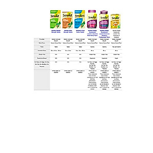 Senokot-S Dual Action 60 Tablets, Natural Vegetable Laxative Ingredient Plus Stool Softener Tablets, Gentle Dependable Overnight Relief Of Occasional Constipation White
