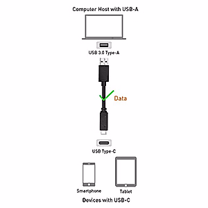 [USB-IF Certified] Cable Matters 10 Gbps Gen 2 USB A to USB C Cable 3.3 ft (USB C to USB Cable) in Black