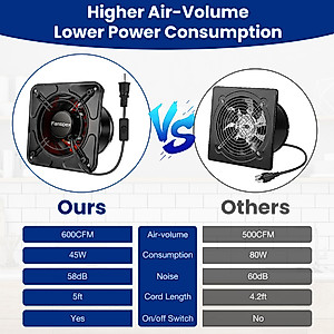 Fanspex 8" Exhaust Fan for Kitchen, Wall Mount Household Ventilation Fans for Workshop Attic Garage Greenhouse Barn, 45W Low Consumption, High Velocity 1020 m³/h Air-volume