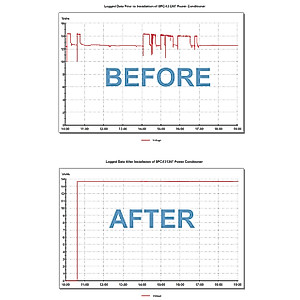 interVOLT 12V DC Stabilizer/Voltage Regulator/Power Conditioner/Battery Charger (10-16 VDC Input - 12.5/13.6 VDC Output) - Heavy Duty 7A DC-DC Isolated - Model SPCi121207