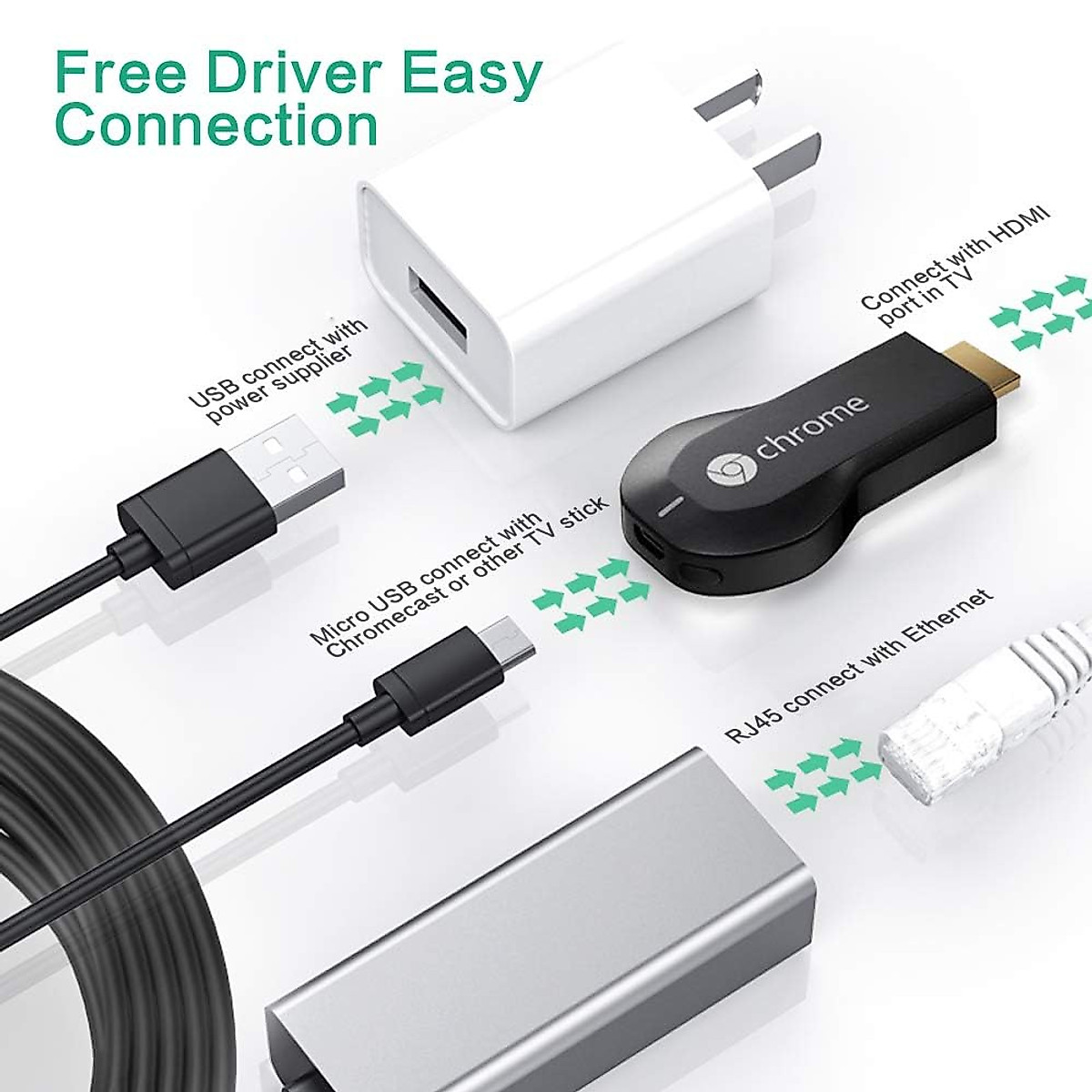 Ethernet Adapter for Fire TV Stick Chromecast Ultra/2/1/Audio Google Home Mini Mirco USB A to RJ45 Ethernet Adapter with USB A Power Supply Cable 3.3ft (Grey)