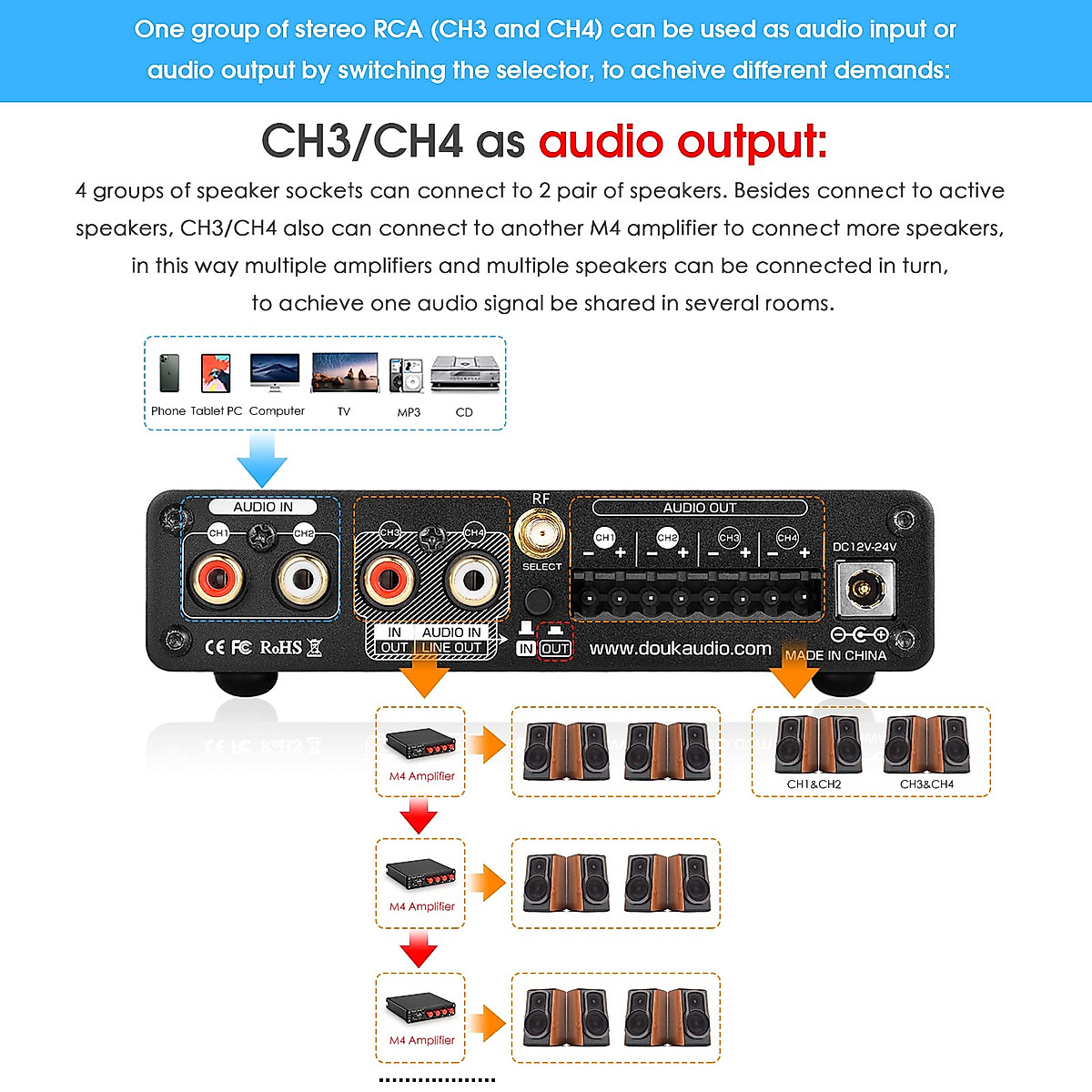 4 Channel Bluetooth Amplifier, 50W x 4 Audio Power Amp, Hi-Fi Home Stereo Speaker Receiver [Douk Audio M4]