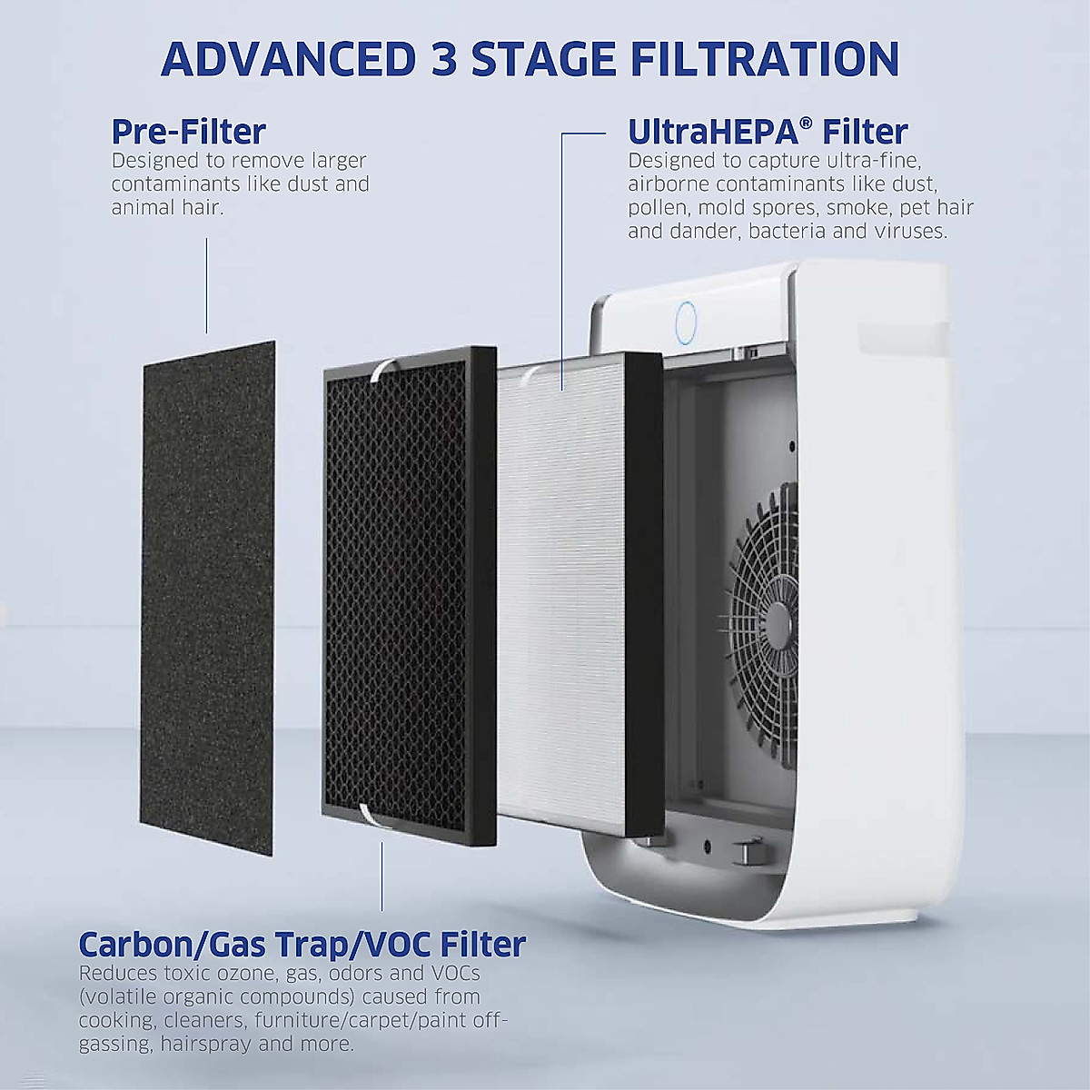 AIRDOCTOR AD3000 4-in-1 Air Purifier and AIRDOCTOR Genuine Replacement Carbon Gas Trap VOC Filter with Pre-Filter Bundle