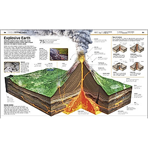 Knowledge Encyclopedia (Updated and Enlarged Edition): The World as You've Never Seen It Before (DK Knowledge Encyclopedias)